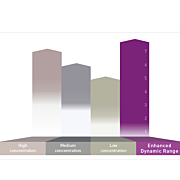 CLARIOstar Plus Multi-Mode Plate Reader by BMG LabTech