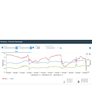 Smart-Vue Pro Duo SVPHWRMOD012, Thermo Fisher Scientific
