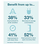 TSX60086FA Universal ULT Freezer 28.8 cu. ft., Thermo Fisher Scientific ...