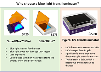 Gel Transilluminators