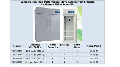 Refrigerators (4°C)