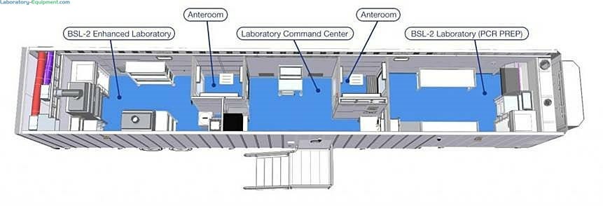 Biocontainment Laboratores by Germfree 6600-74