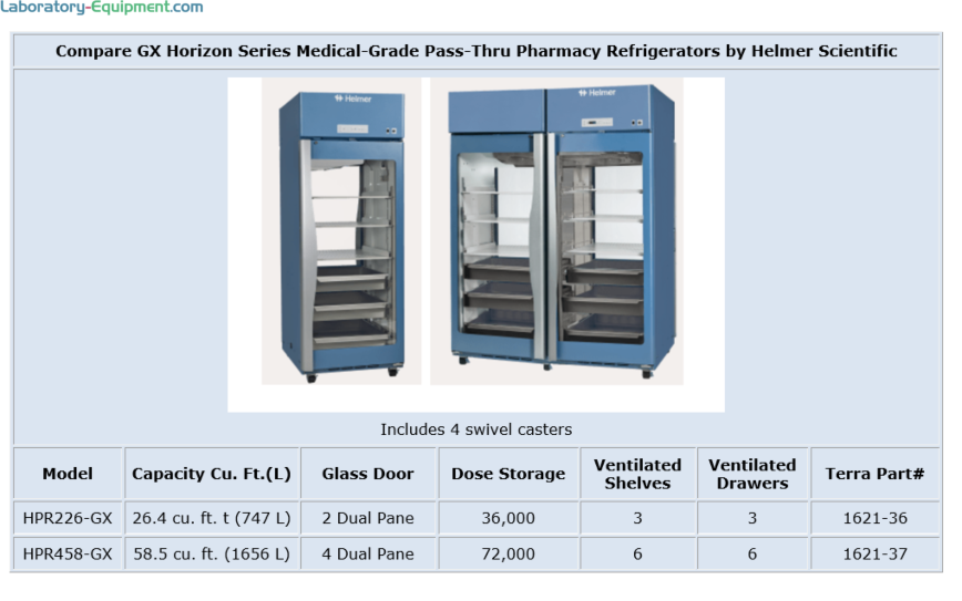 HPR458-GX Horizon Pass-Thru Pharma Refrigerator | Helmer Scientific, 115V