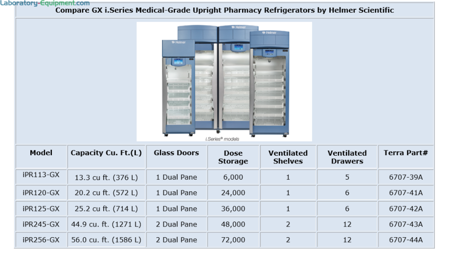 GX i.Series Upright Pharmacy Refrigerators by Helmer Scientific