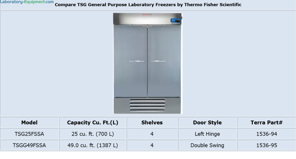 TSG General Purpose Lab Freezers by Thermo Fisher Scientific