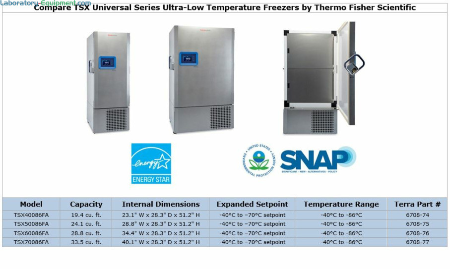 Ultra-Low Temperature freezers (-80°C) | Laboratory Equipment