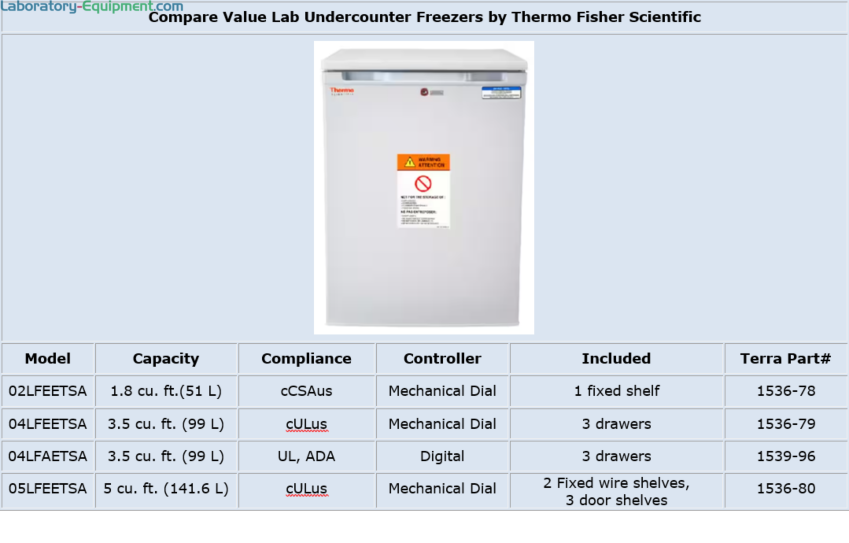 02LFEETSA Undercounter Freezer by Thermo Fisher Scientific