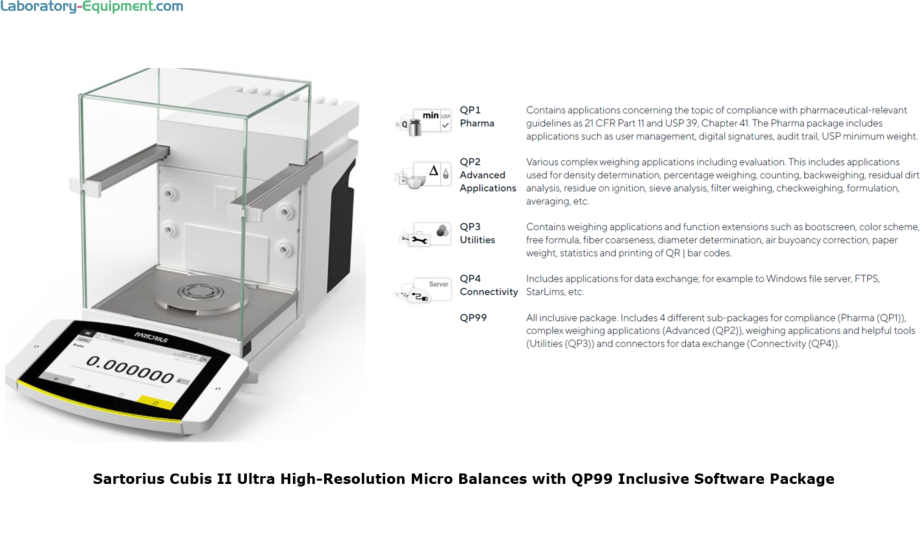 Laboratory Balances by Sartorius