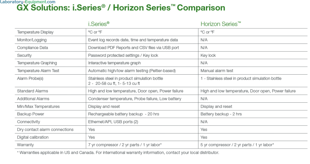 HPR105-GX Horizon ADA Undercounter Pharma Refrigerator, Helmer Scientific