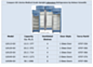 Refrigerator; Upright, Laboratory, Medical-Grade, 13.30 cu. ft., +2°C ...