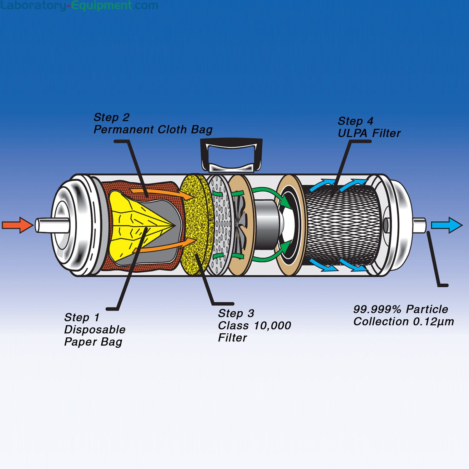 MicroVac Portable Cleanroom Vacuum Cleaner