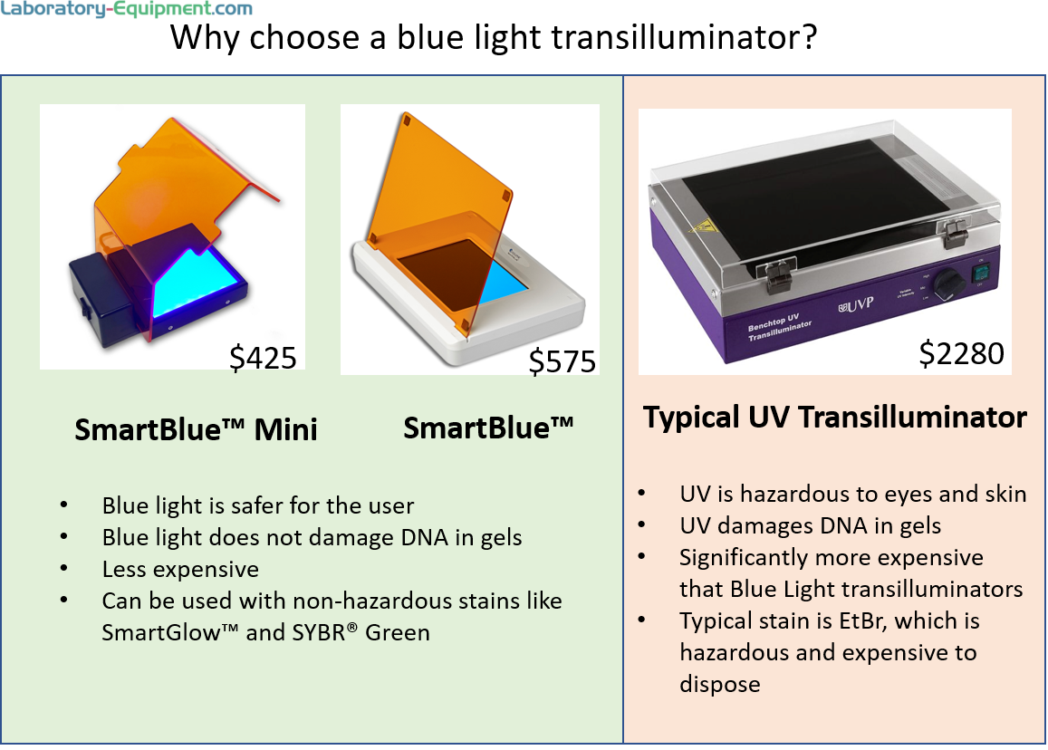 Gel Transilluminators