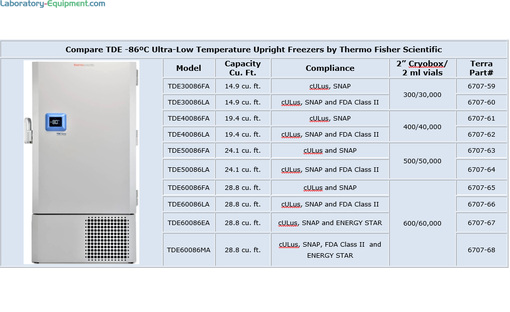 Refrigerators (4°C)